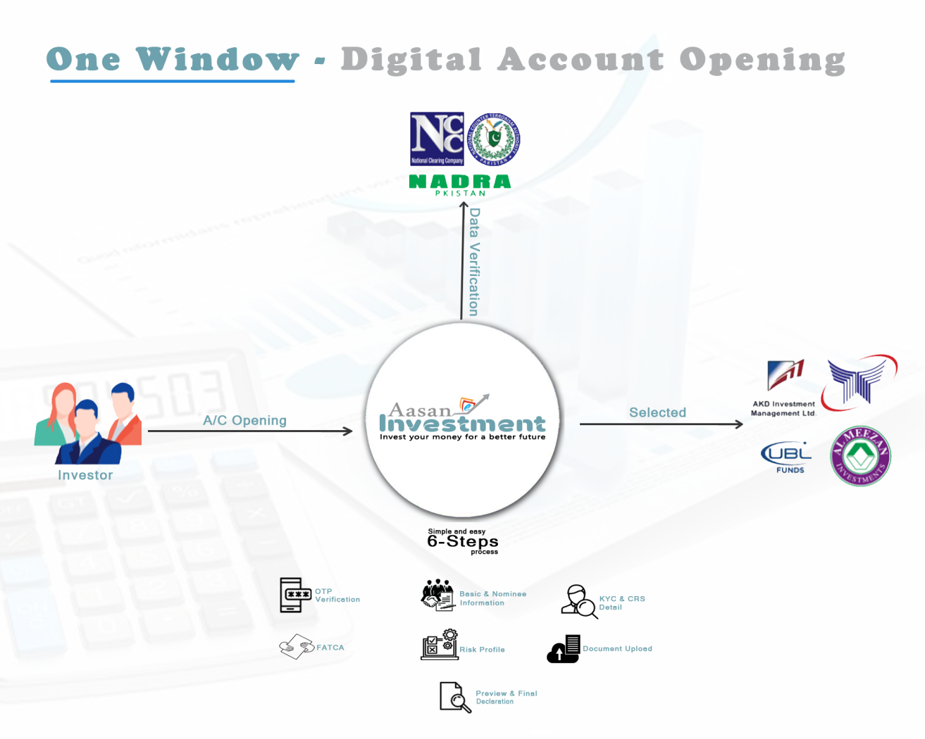 Digital Account Opening Solution (AMC)